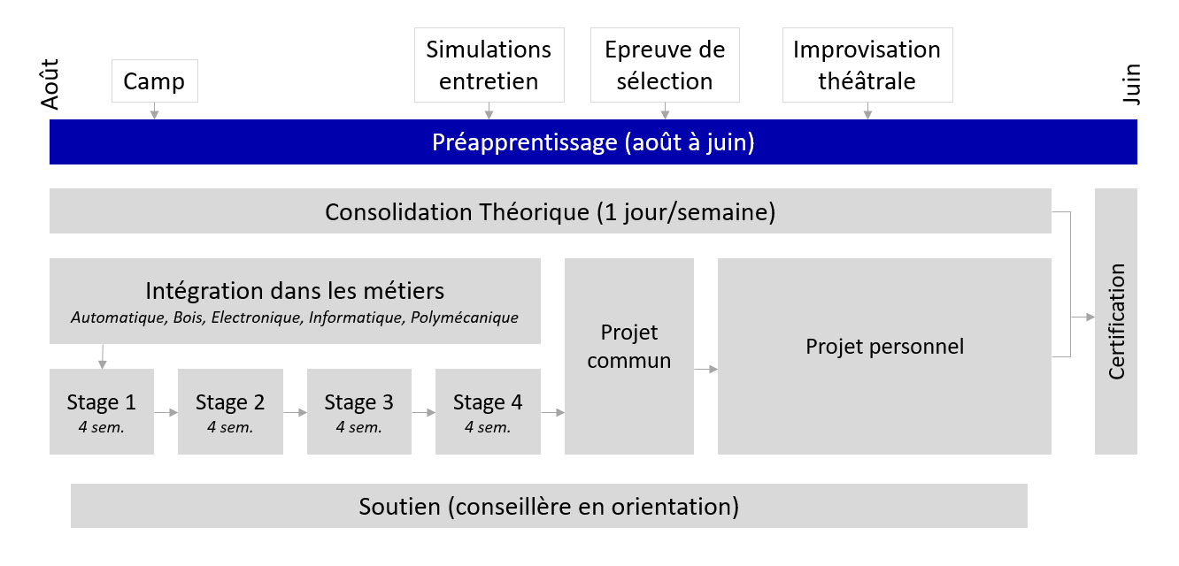 Documents & ressources - ETML